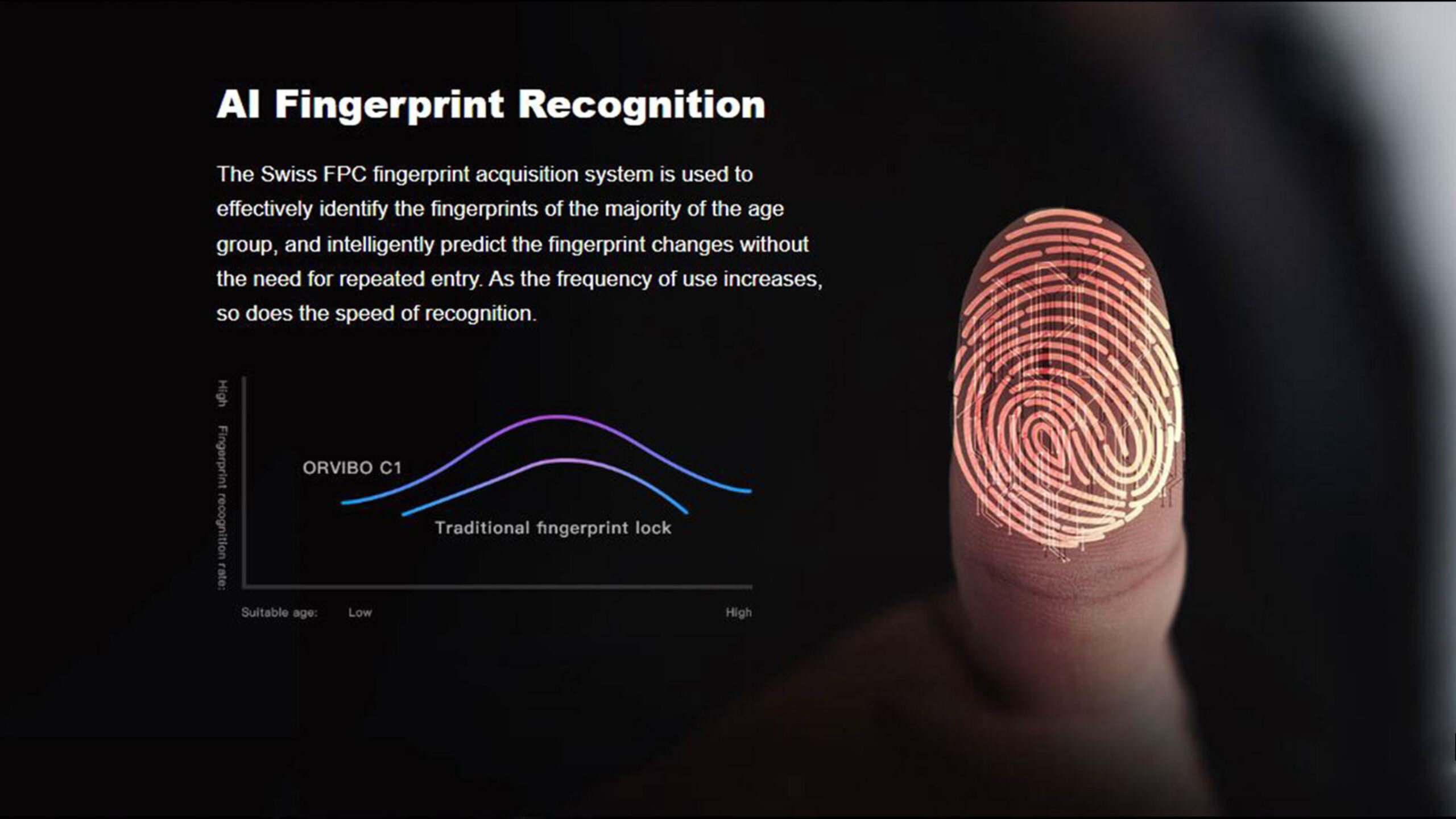 ORVIBO Smart Lock C1 – HOMEGA Home Mart
